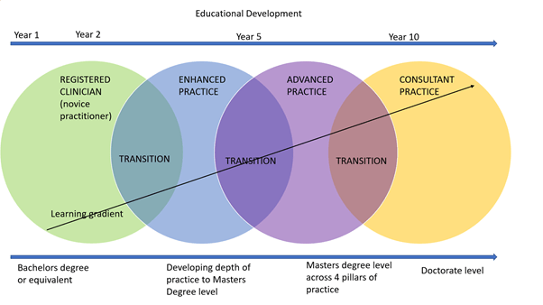 AHP Roadmaps to Practice - Sussex Training Hub