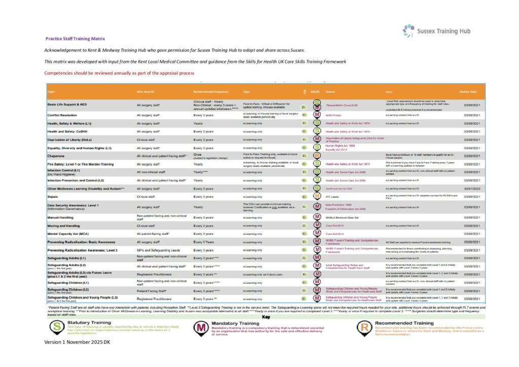 Appraisal & Competency Documents - Sussex Training Hub